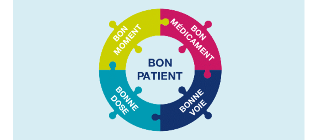 Médicaments - Mutualité Française Charente